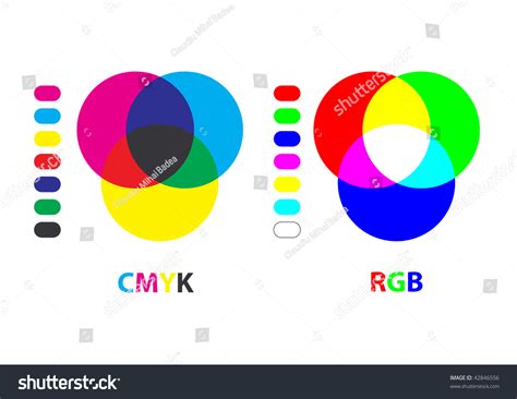 Vector Chart Explaining Difference Between Cmyk And Rgb Color Modes 42846556 Shutterstock