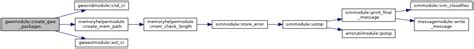 Modflow Gwemodule Module Reference