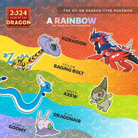 The 411 On Dragon Type Pokémon