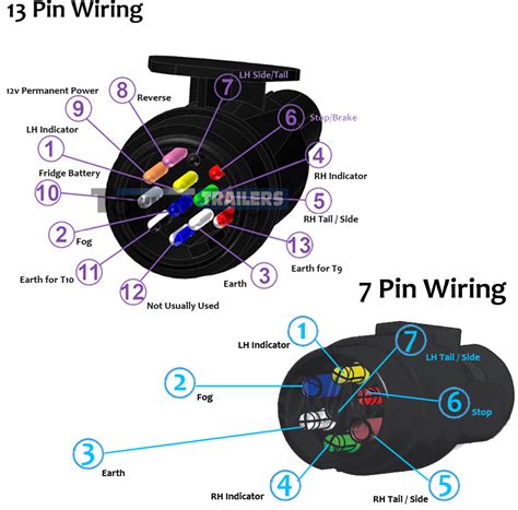 Wiring Diagram Car To Caravan Wiring Digital And Schematic