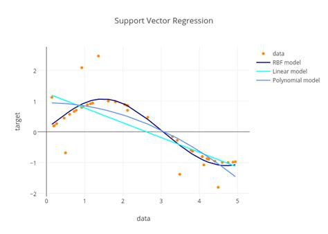 Kernel Vector At Collection Of Kernel Vector Free For