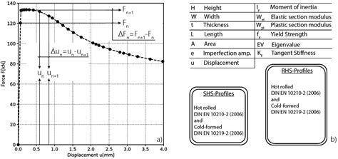 Introduction To The Deep Neural Network Direct Stiffness Method Dnn