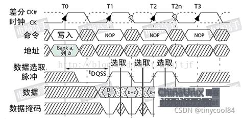 Ddr3原理详解 Csdn博客