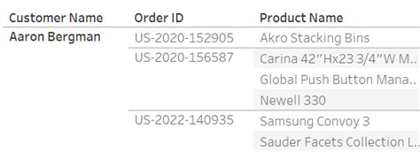 Explaining Granularity The Data School Explaining Granularity The Data School