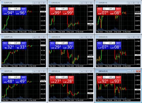 Metatrader 4 Client Terminal Build 482 Raidenworks