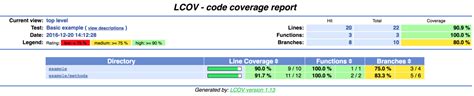 Behind Code Coverage Tools