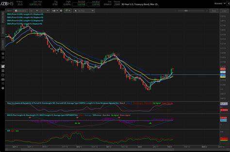 Nasdaq 100 Steadies And The Yield Curve Twists As The Dollar Stages A Rebound Tastylive