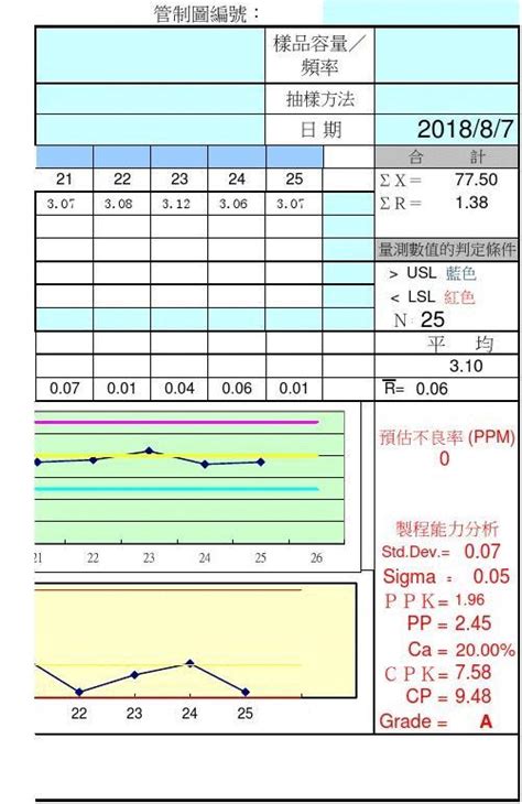 Spc全套 单值极差模版 文档之家