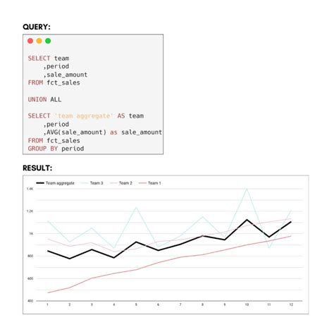 Adrian Emmanuel Ramos On Linkedin Sql Datavisualization