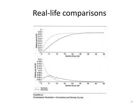 Ppt Exponential Distribution And Reliability Growth Models Powerpoint Presentation Id 1575243