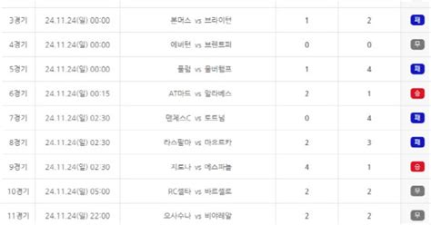 스포츠토토 프로토 승부식 141회차 ‘7만배 고배당 축구토토 승무패 ‘16억 원 이월 발생