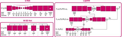 Deep‐learning‐based Joint Rigid And Deformable Contour Propagation For