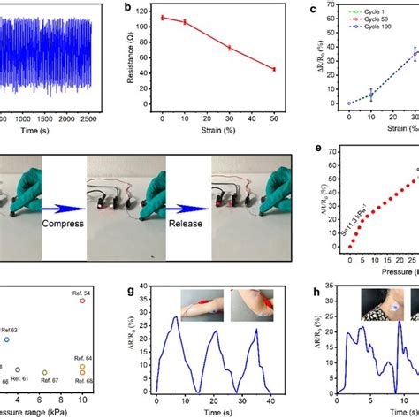 Chemical Structure Of The Conjugated Polymer Polyacetylene Download Scientific Diagram