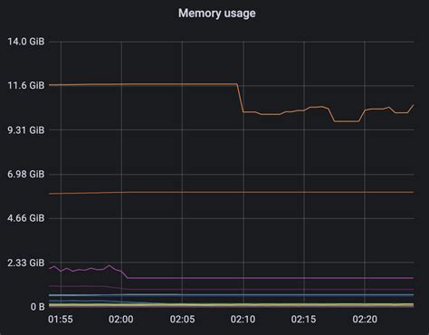 ovms docker container not releasing memory after inferenced · issue 1564 · openvinotoolkit