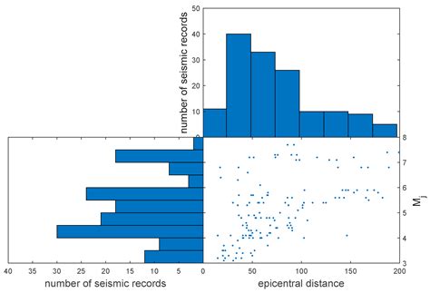 An Earthquake Early Warning Method Based On Bayesian Inference