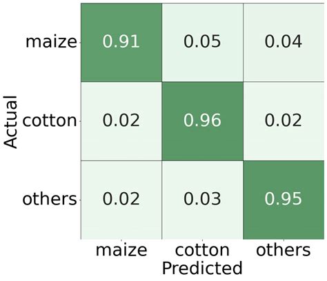 Confusion Matrices For Scenarios Si And Sii For The Cv And Lem Datasets Download Scientific