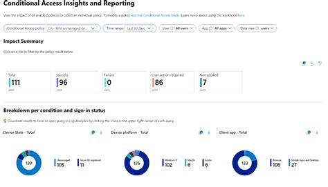 What Is Report Only Mode In Azure Ad Conditional Access Policies And