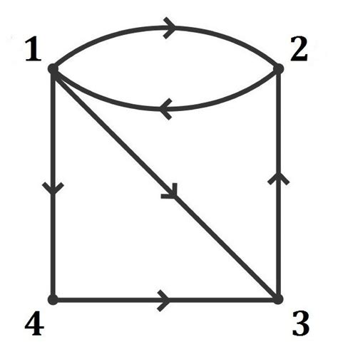 Non Isomorphic Cospectral Digraphs D And H Which Are Not Download