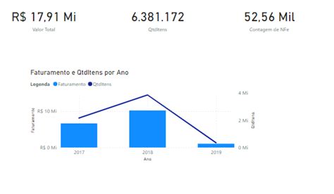Criar Gráfico De Colunas Agrupadas E Linha Visualização De Dados