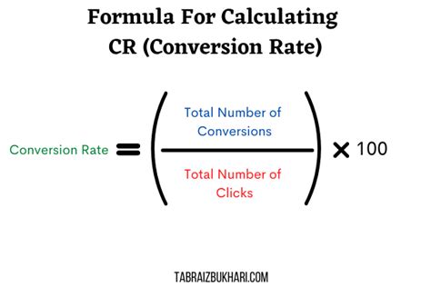 Conversion Rate Calculator Tabraiz Bukhari