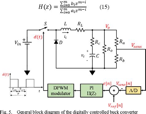 Figure 5 From FPGA Based HW SW Co Simulation System For Mixed Signal Circuits Semantic Scholar