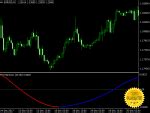Download FX Pip Power Forex Indicator For Mt