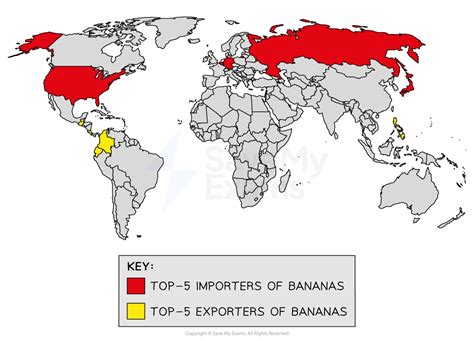 Overview Of World Banana Production And Trade Jqavo