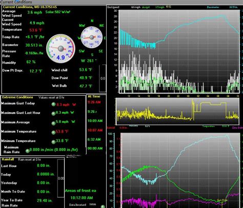 Main Screen Graph Shows Fanned Out Displays Instead Of Solid Single Line Ask A Question