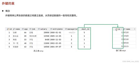 mysql约束 csdn博客