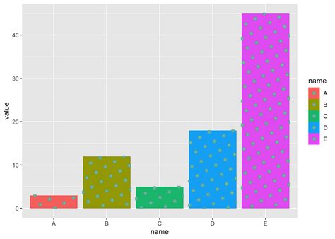 Filled Areas With Geometric And Image Based Patterns