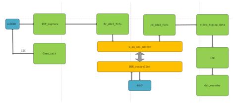 基于 Fpga 的颜色 字符识别——全国大学生 Fpga 竞赛紫光同创杯案例 Verimake