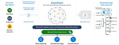 explore the key benefits of microsoft entra private access microsoft community hub