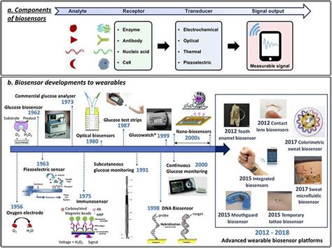 Digital Health Applications Infostructure Infrastructure 1 Diagnosis Eupati Open Classroom