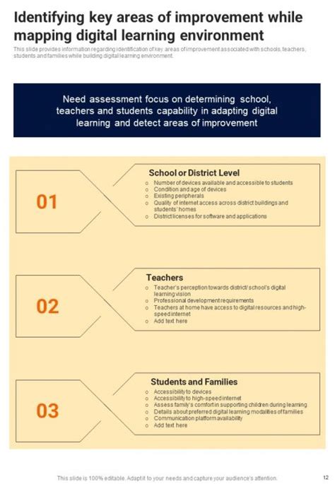 Online Education Playbook Report Sample Example Document Ppt Sample