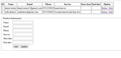 java hibernate fail to retrieve and create some of the fields stack