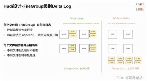 【hudi学习笔记】hudi基础教程 hudi表设计 hudi教程 csdn博客