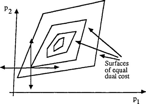 Figure 3 From Dual Coordinate Ascent Methods For Linear Network Flow Problems Semantic Scholar