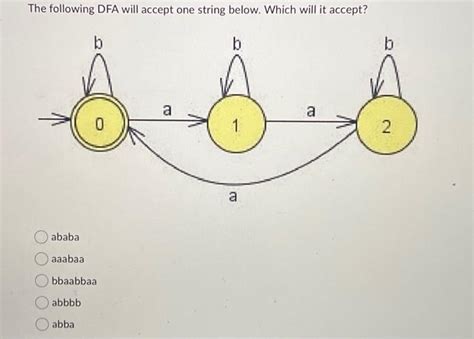 Solved The Following Dfa Will Accept One String Below Which