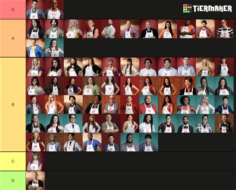 Masterchef Contestants Seasonss 2 4 5 6 9 Tier List Community
