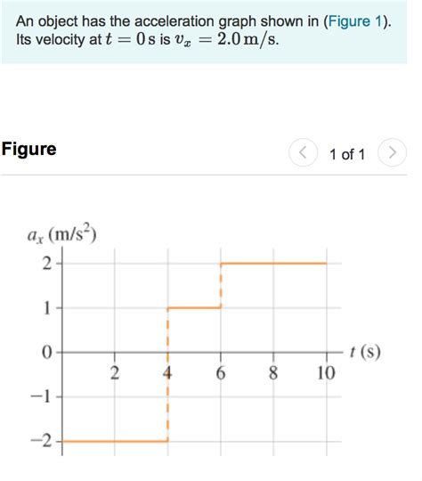 solved draw the object s velocity graph for the values of t