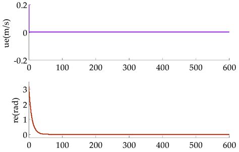 Observer Based Adaptive Control For Trajectory Tracking Of Auvs With Input Saturation