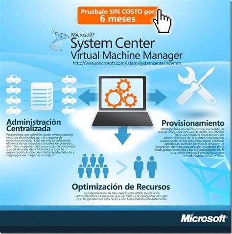 Microsoft System Center Virtual Machine Manager Infografia Infographic Tics Y Formación
