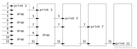 Mit 6s081 Lab Util Unix Utilitiesxv6未找到“qemu System Misc”的“142