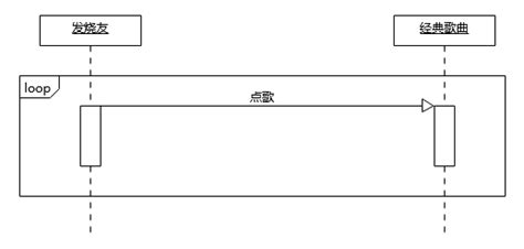 Python设计模式 UML 时序图 Sequence Diagram coolstream 博客园 Python设计模式 UML 时序图 Sequence Diagram coolstream 博客园
