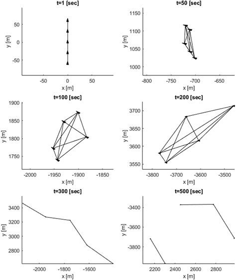 Figure From Multifixed Wing Uav Software In The Loop Simulation Platform For System Design