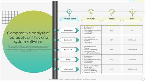 Comparative Analysis Of Top Applicant Tracking System Analyzing