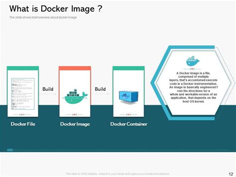 Containerization A Step Forward For Digital Transformation Powerpoint Presentation Slides