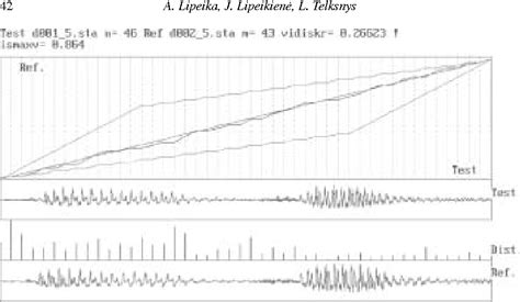 Figure 4 From Development Of Isolated Word Speech Recognition System Semantic Scholar