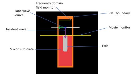 107 questions with answers in lumerical fdtd science topic