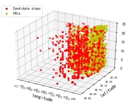 Extracting Stops From Spatio Temporal Trajectories Within Dynamic Contextual Features